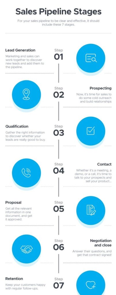 The Road to Revenue: A Comprehensive Guide to Crafting Your Sales ...